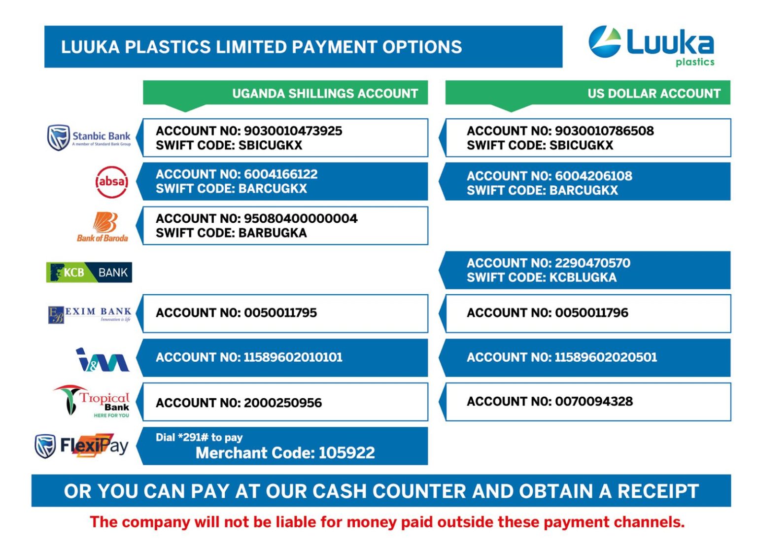 Payment Options - Luuka Plastics